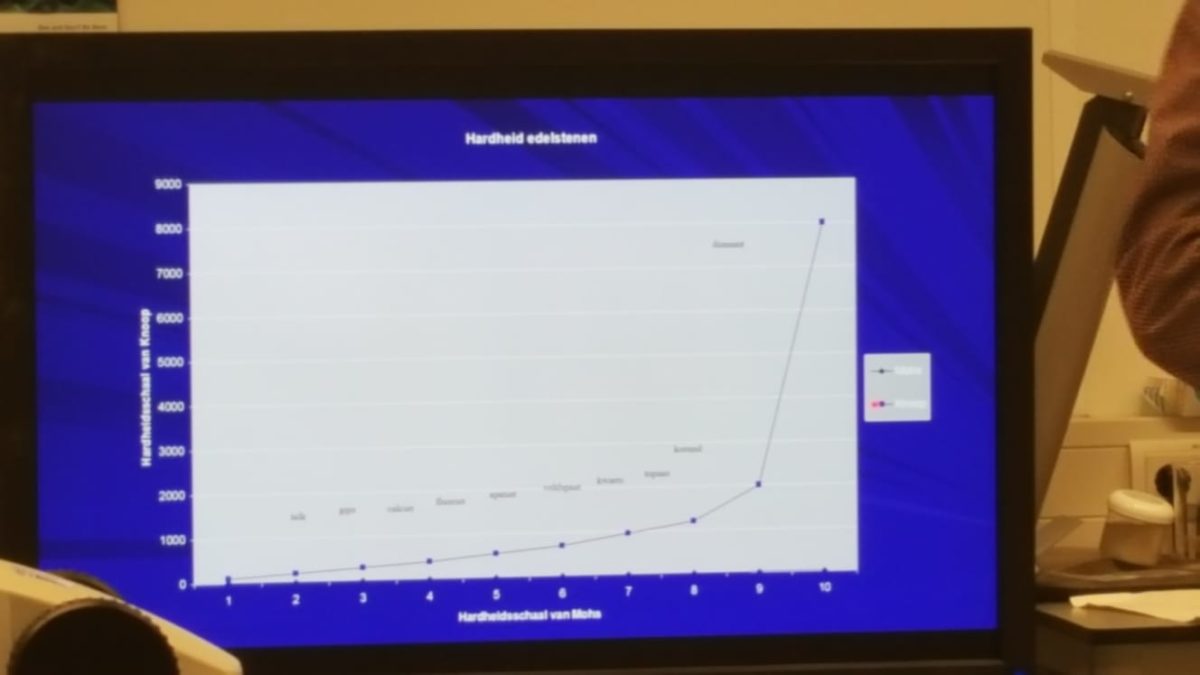 Edelsteen cursus door Hanco Zwaan, een belevenis! - Zilver.nl blog
